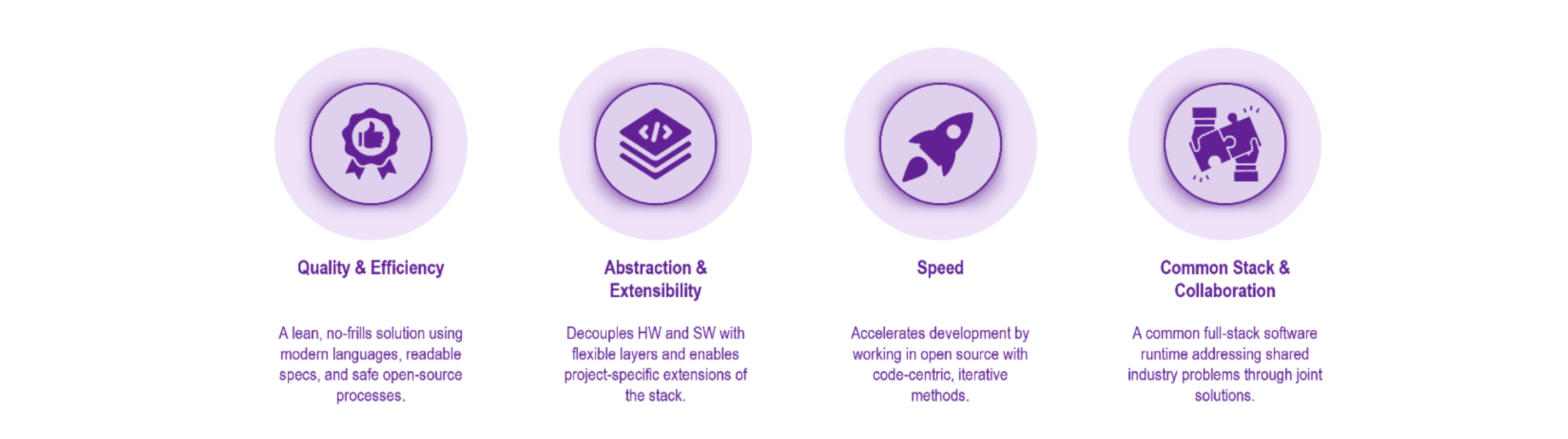 Eclipse S-CORE: A new approach to building automotive software together | Eclipse News, Eclipse ...